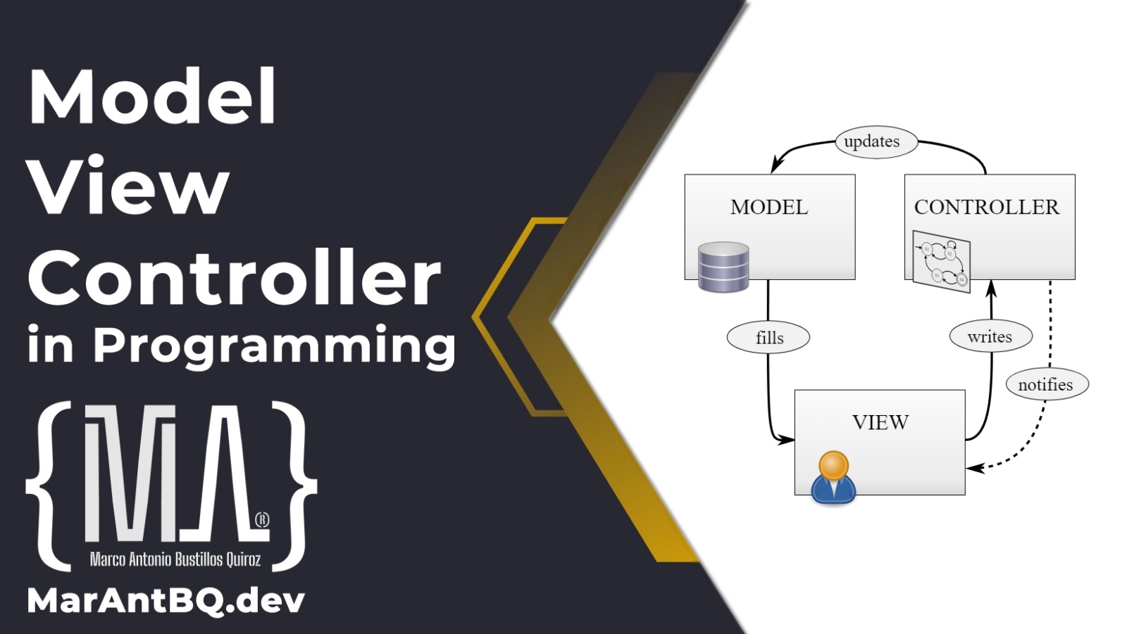 MVC in programming | Marco Antonio Bustillos Quiroz